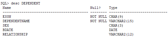 Solved Write the following queries by using SQL. They should | Chegg.com