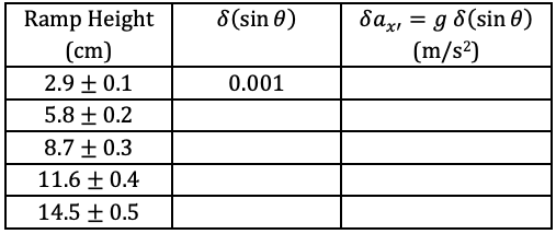 Solved The table below gives the ramp heights. Use these | Chegg.com