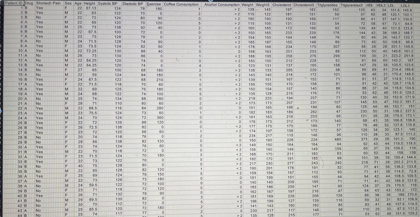 Solved 3c. Is there a relationship between Exercise and HDL | Chegg.com