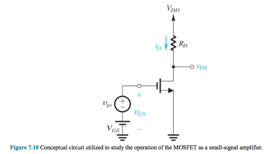 Solved 7.25 Consider the MOSFET amplifier of Fig. 7.10 for | Chegg.com