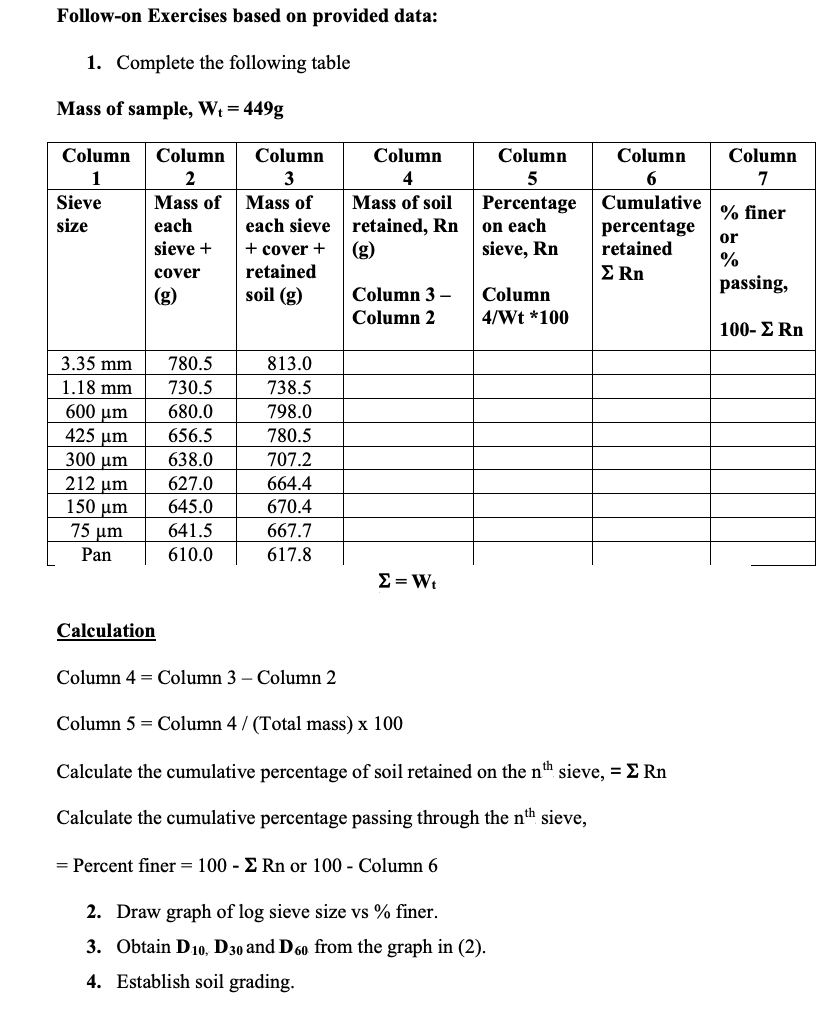 Solved Soil classification The recommended standard for soil | Chegg.com