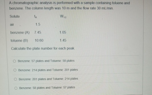 Solved A chromatographic analysis is performed with a sample | Chegg.com