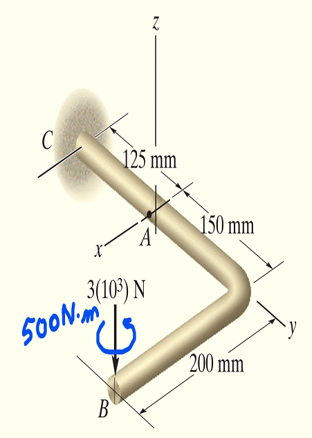 Solved ⦁ ﻿The solid rod shown in the Figure below has a | Chegg.com