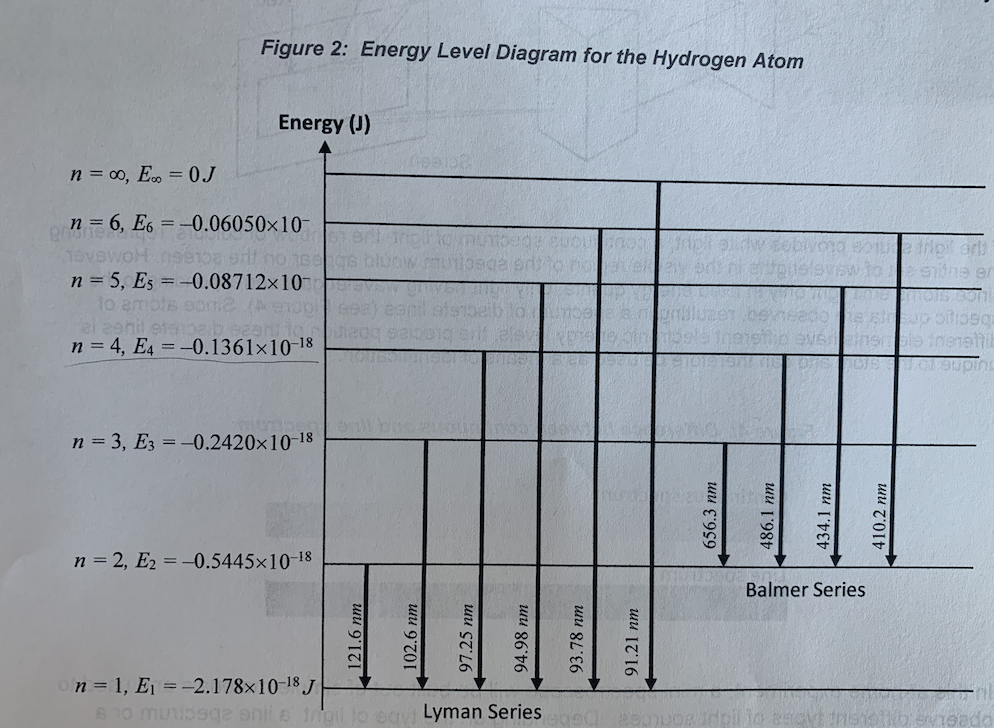 Solved If a hydrogen electron is excited to the n=4 energy | Chegg.com