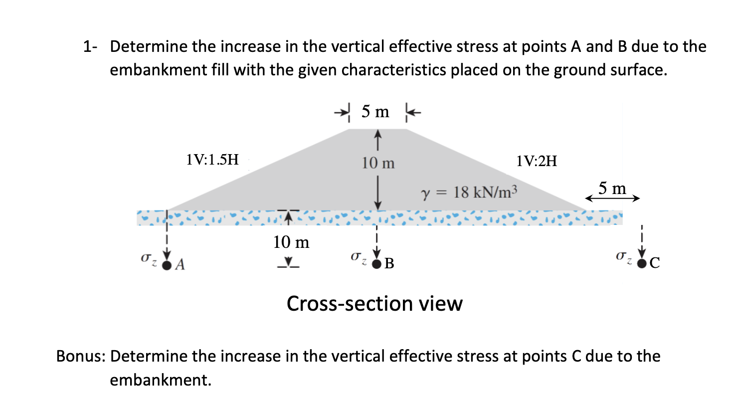 Solved 1- Determine the increase in the vertical effective | Chegg.com