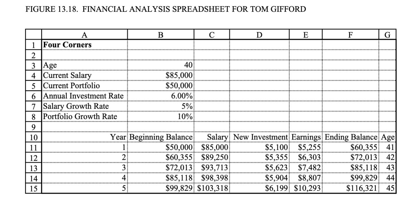 Solved I DONT NEED PART A ANSWERED! JUST THE LAST 3 | Chegg.com