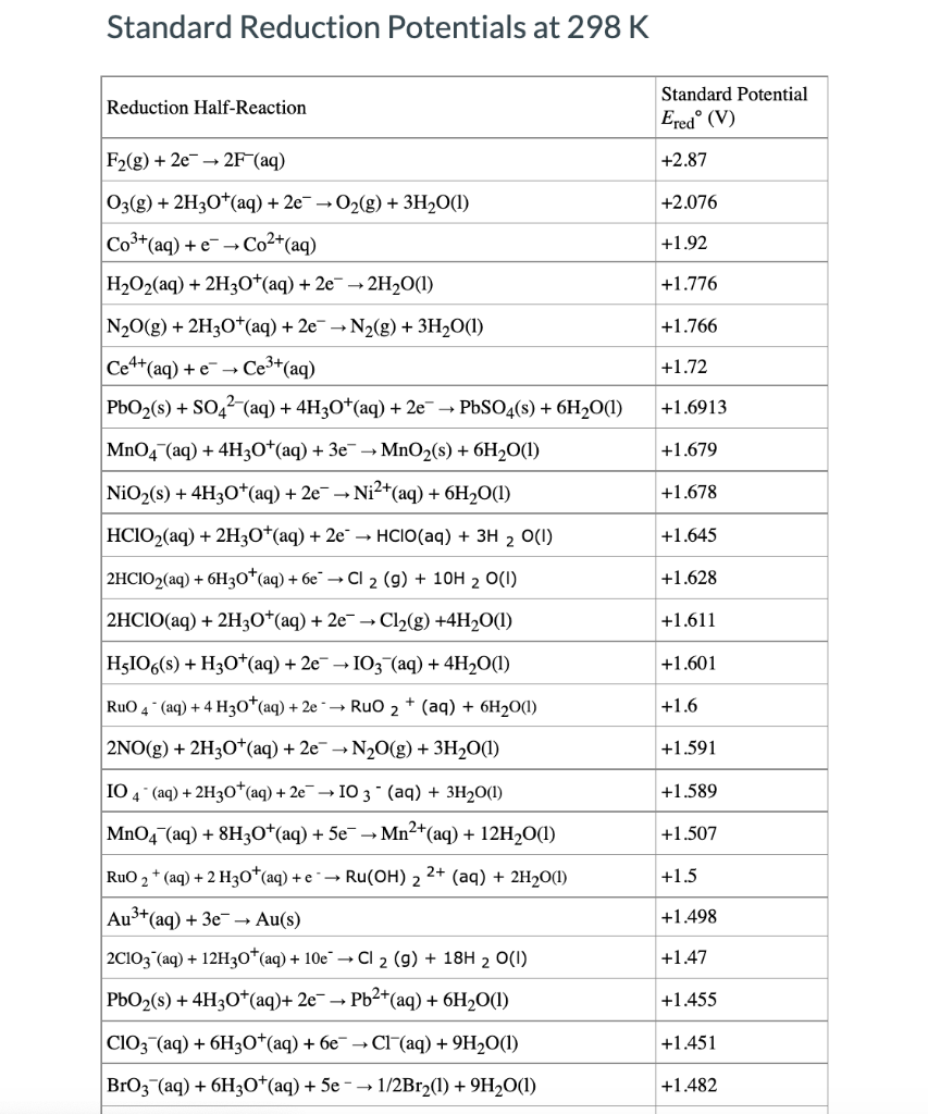 Solved Consider the given half-reactions that occur at the | Chegg.com
