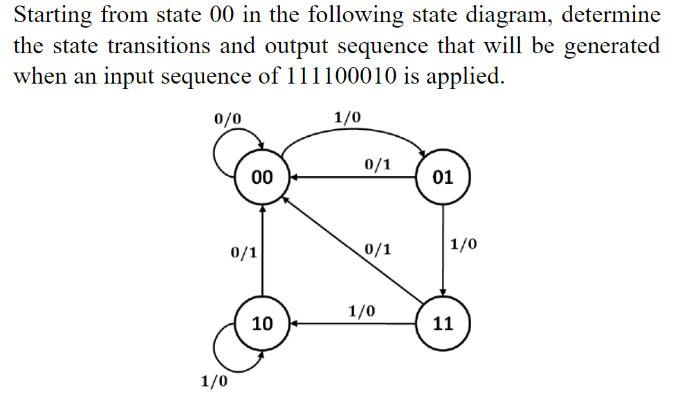 Solved Starting from state 00 in the following state | Chegg.com