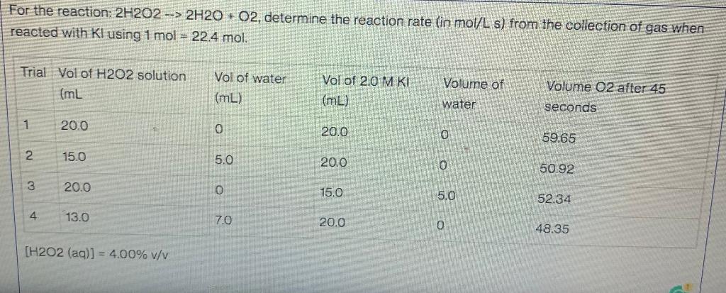 For the reaction: 2H2O2→2H2O+O2, determine the | Chegg.com