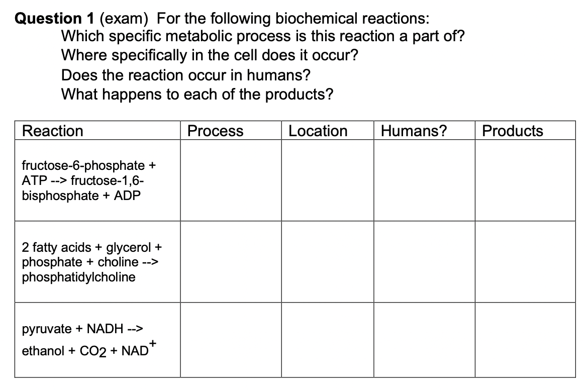 [Solved]: Question 1 (exam) For the following biochemical