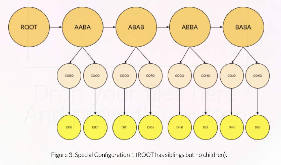 Solved {C++, REQUIRES HEADER FILE & .CPP FILE} Starter | Chegg.com