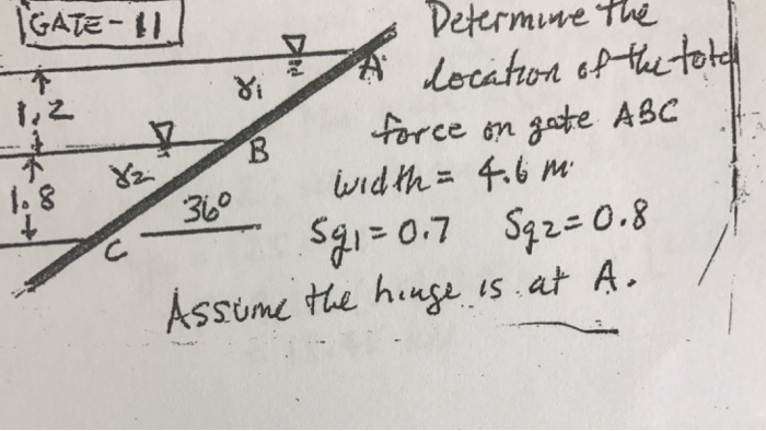 Solved Determine the location of the total force on gate | Chegg.com