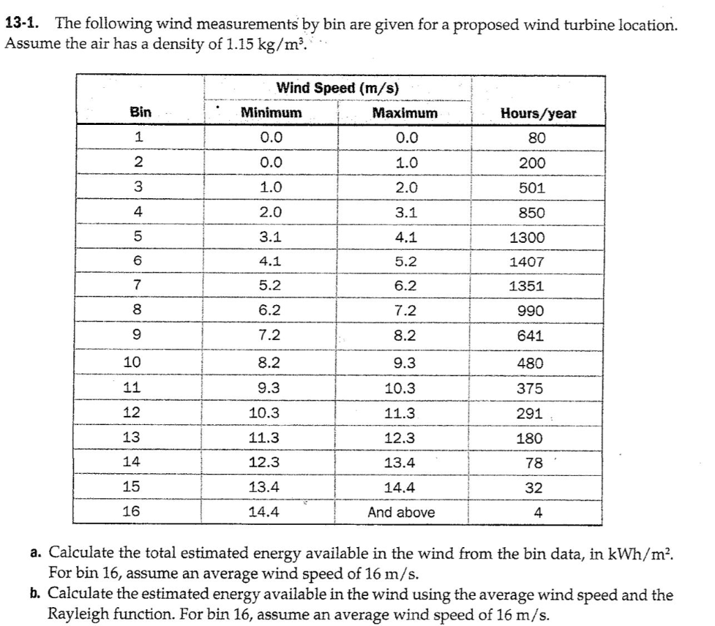 13-1. The following wind measurements by bin are | Chegg.com