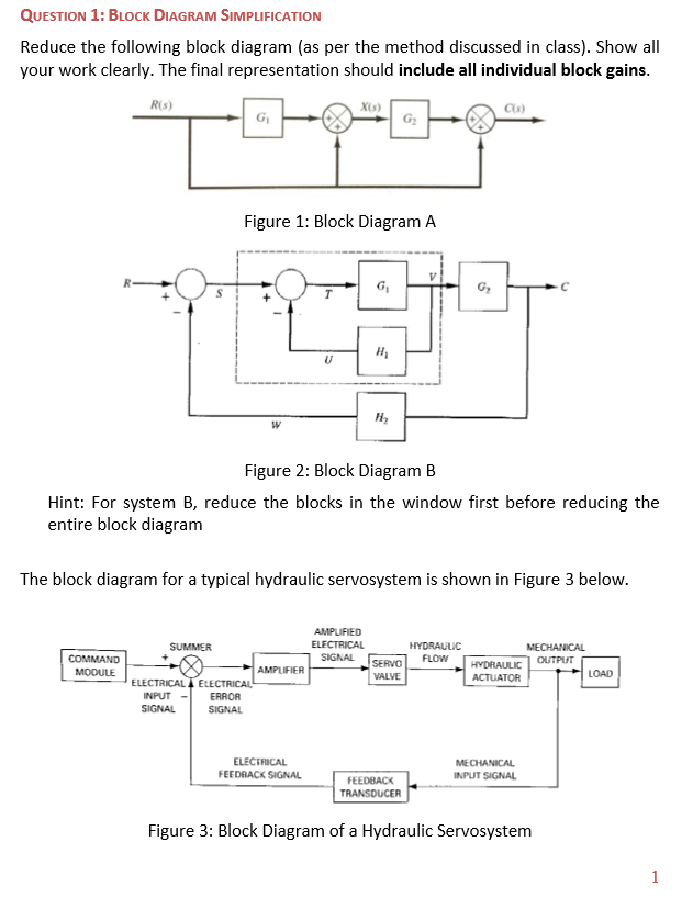 Solved QUESTION I BLOCK DIAGRAM SIMPLIFICATION Reduce the | Chegg.com