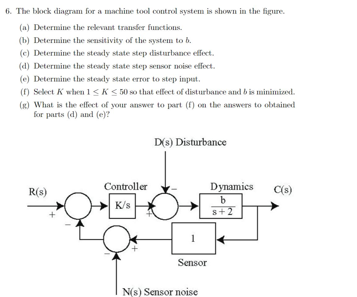6. The block diagram for a machine tool control | Chegg.com