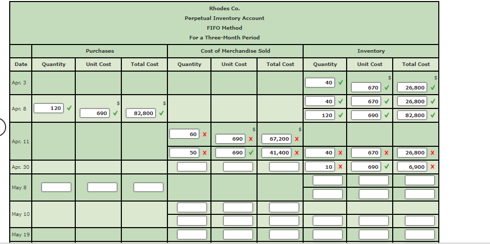 Solved FIFO Perpetual Inventory The beginning inventory of | Chegg.com