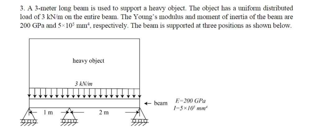 3. A 3-meter long beam is used to support a heavy | Chegg.com
