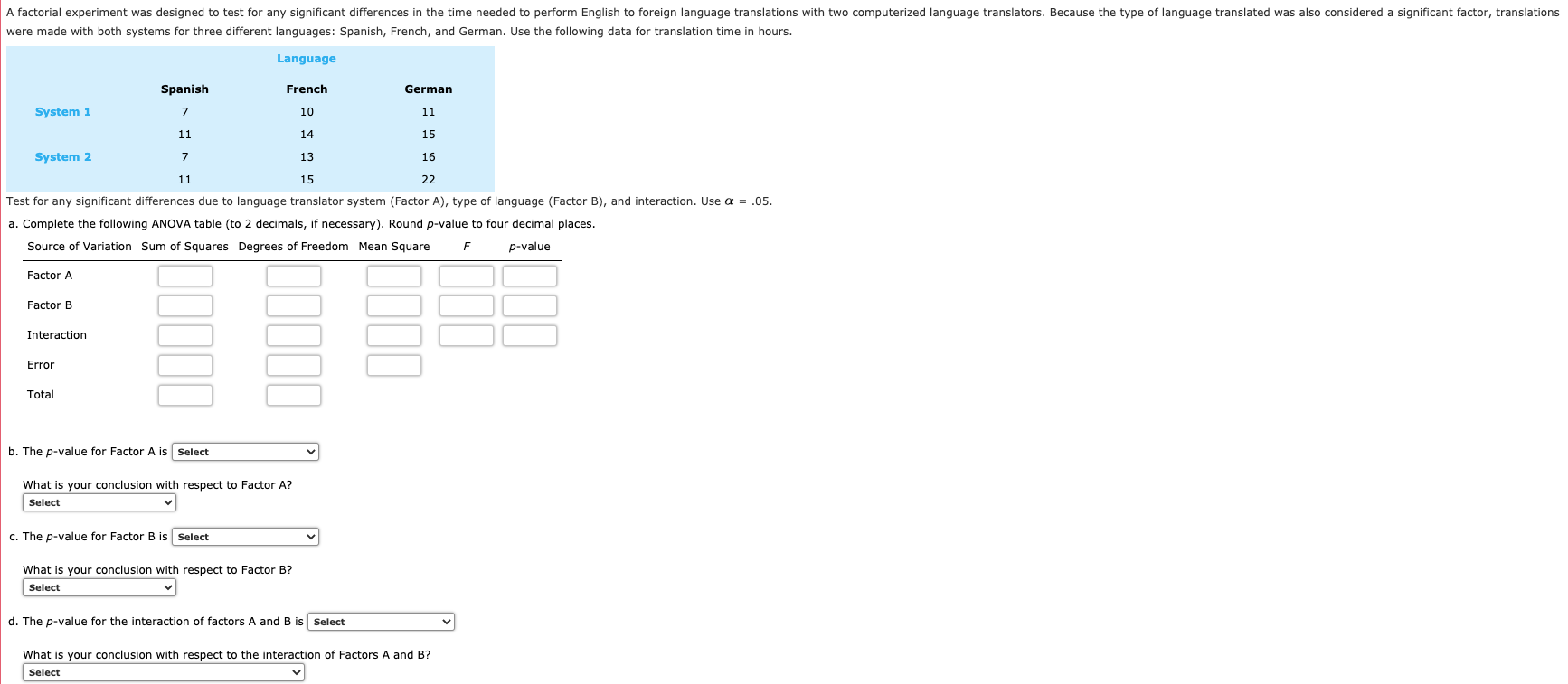 Solved A factorial experiment was designed to test for any | Chegg.com