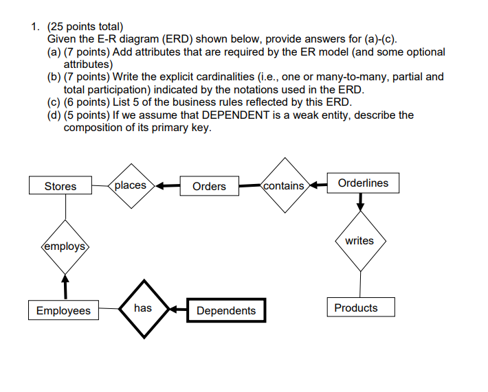 Solved (25 ﻿points total)Given the E-R diagram (ERD) ﻿shown | Chegg.com