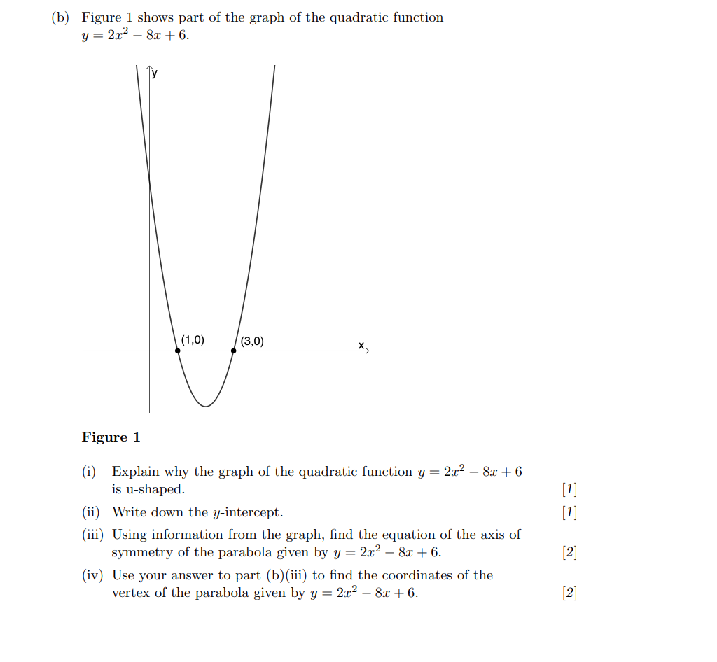 Solved Figure 1 shows part of the graph of the quadratic | Chegg.com