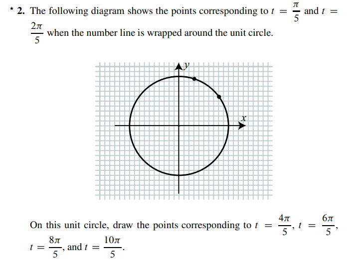 The following diagram shows the points coressponding | Chegg.com