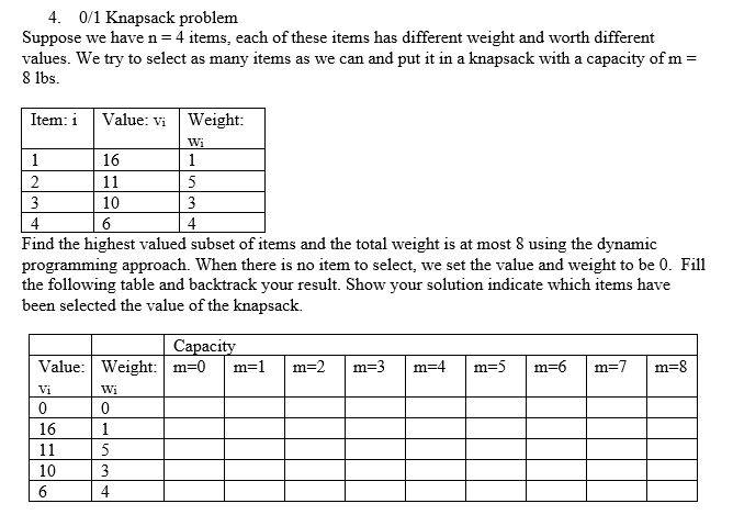Solved 4. 0/1 Knapsack problem Suppose we have n= 4 items, | Chegg.com