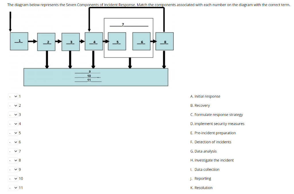 solved-the-diagram-below-represents-the-seven-components-of-chegg