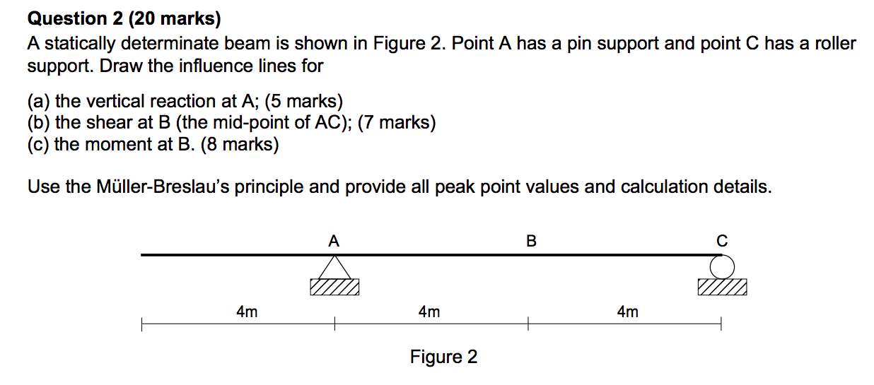Solved Question 2 (20 marks) A statically determinate beam | Chegg.com