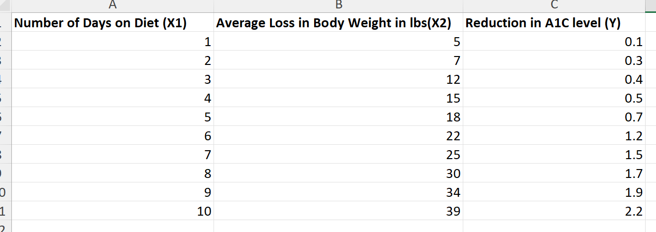 Solved Using SAS generate a multiple linear regression model | Chegg.com