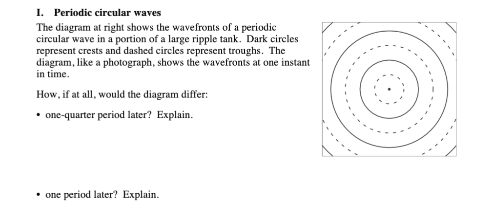 I.Periodic circular waves The diagram at right shows | Chegg.com