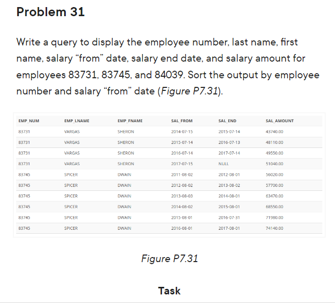 Solved Write a query to display the employee number, last | Chegg.com