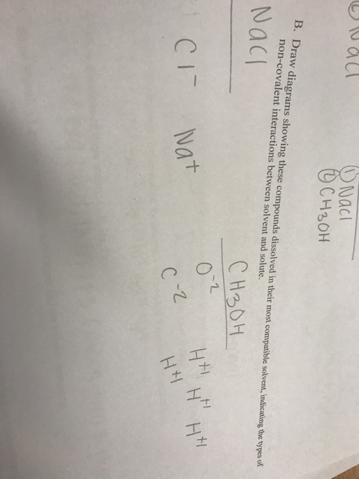 Solved Naci CH30H B. Draw diagrams showing these compounds | Chegg.com