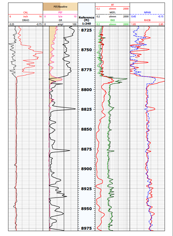 Solved Calculation of Rmf at formation temperature 178 °F | Chegg.com