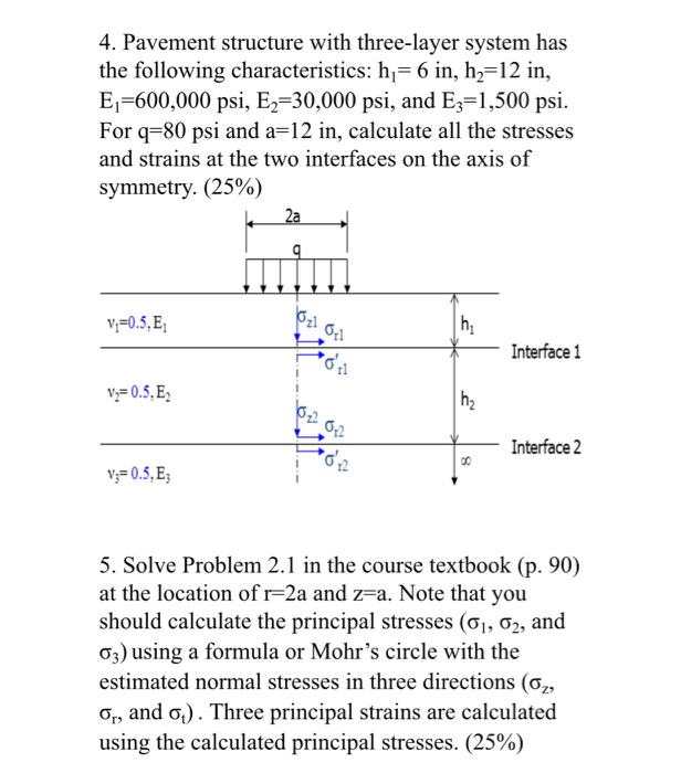 Solved Pavement structure with three-layer system has the | Chegg.com