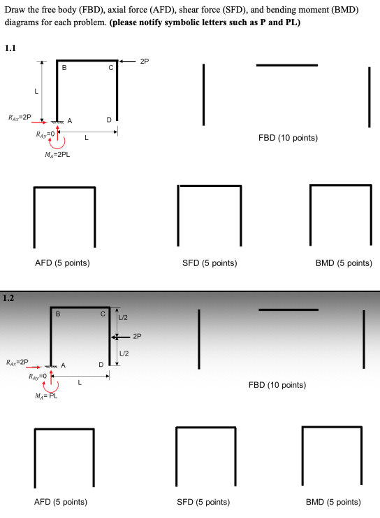 Solved Draw the free body (FBD), axial force (AFD), shear | Chegg.com