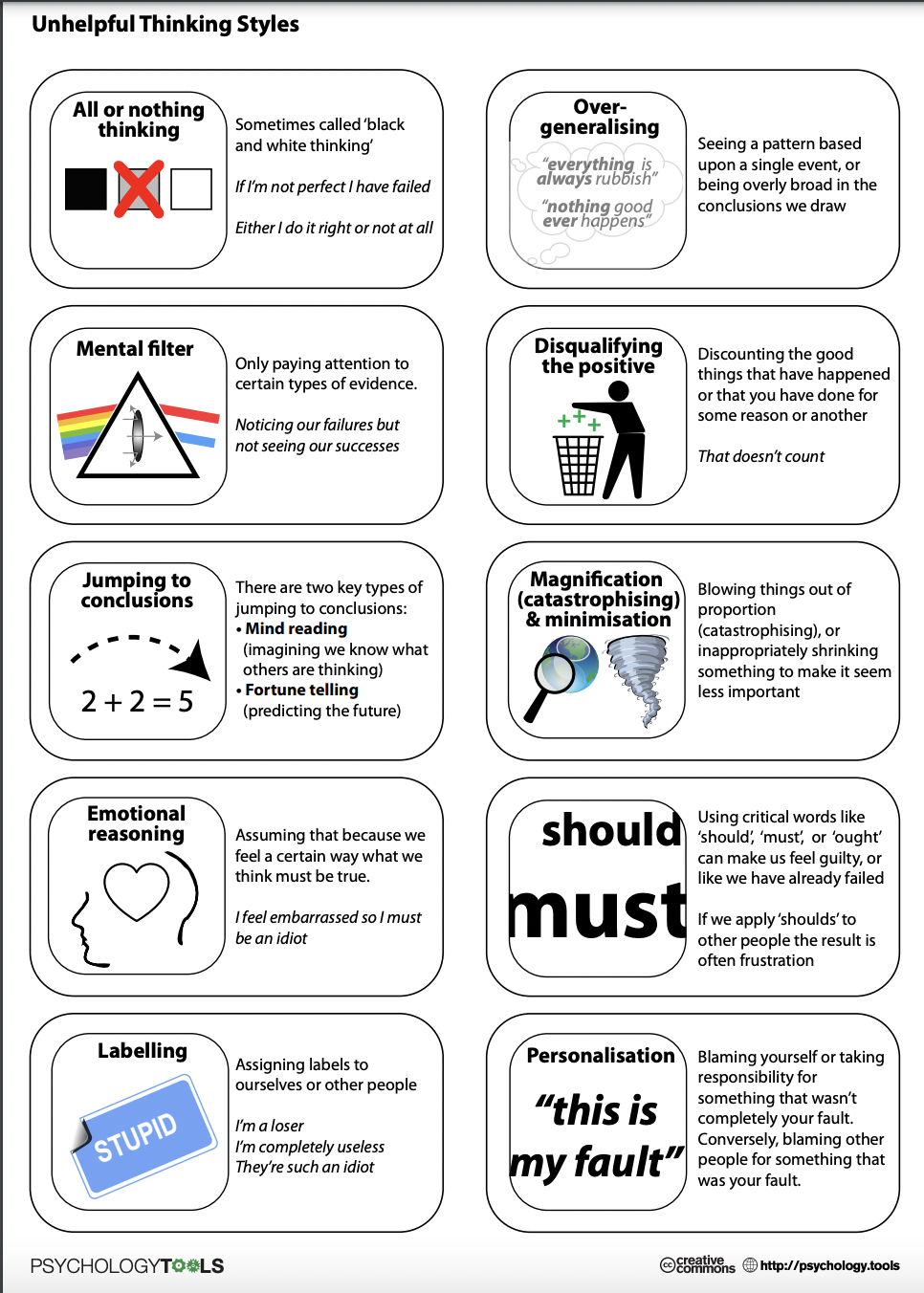 Solved Describe some examples of these unhelpful thinking | Chegg.com