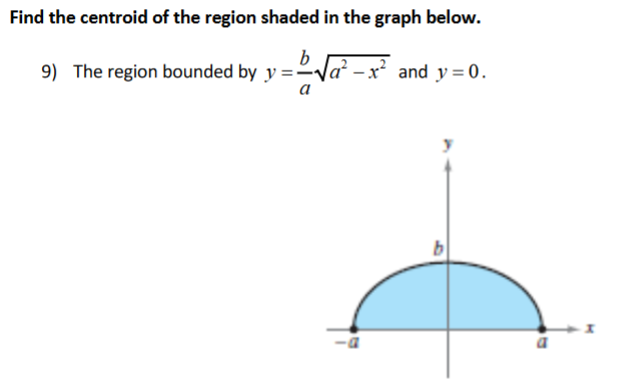 Solved Find the centroid of the region shaded in the graph | Chegg.com