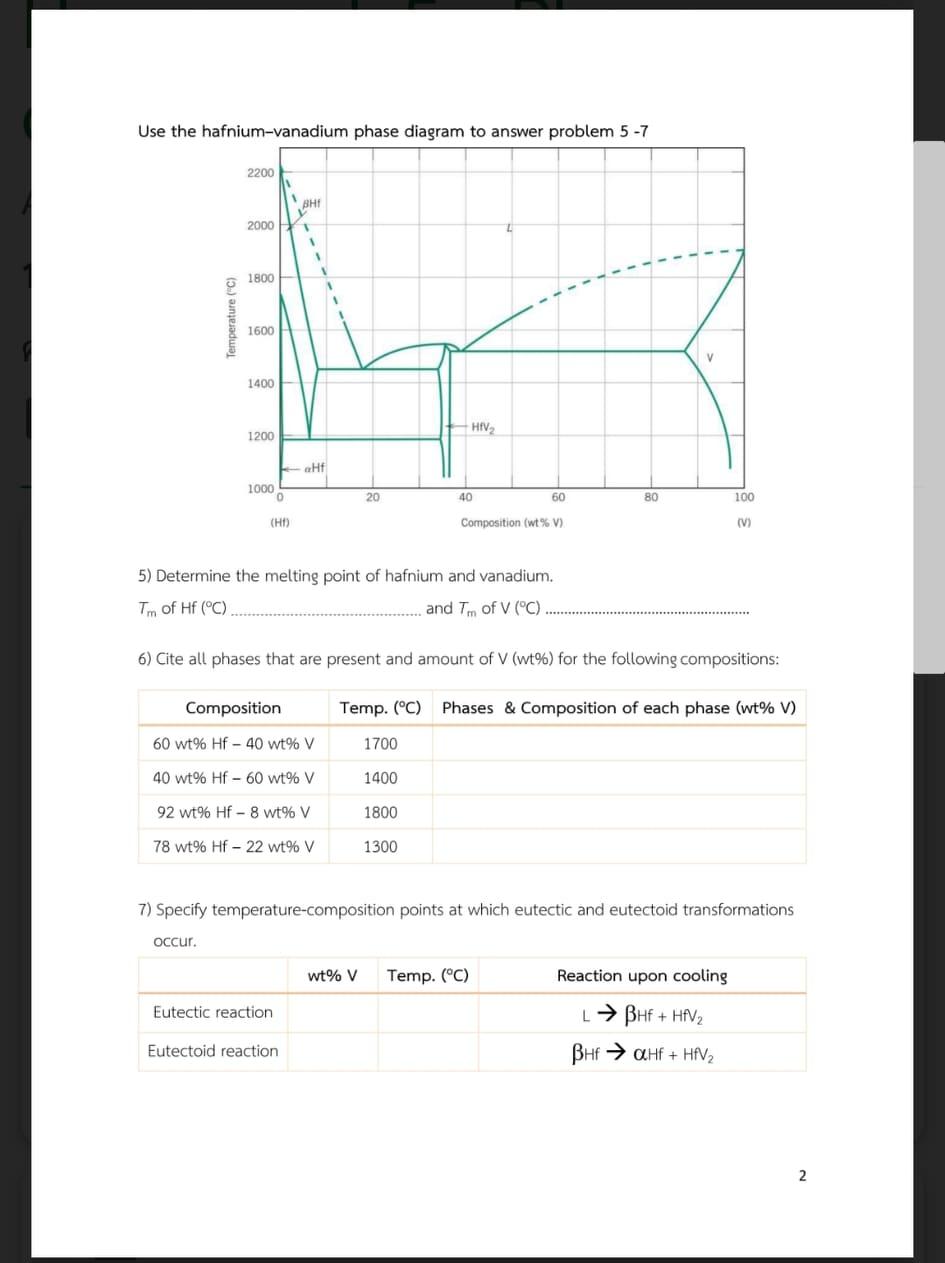 Solved Use the hafnium-vanadium phase diagram to answer | Chegg.com