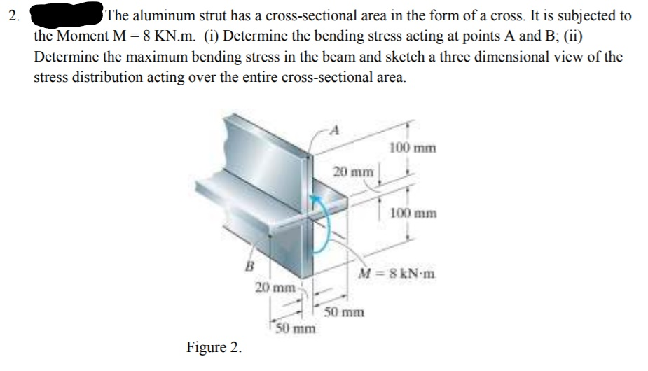 Solved The aluminum strut has a cross-sectional area in the | Chegg.com