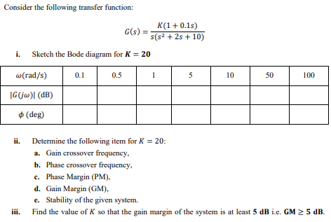 Solved Consider the following transfer function: | Chegg.com