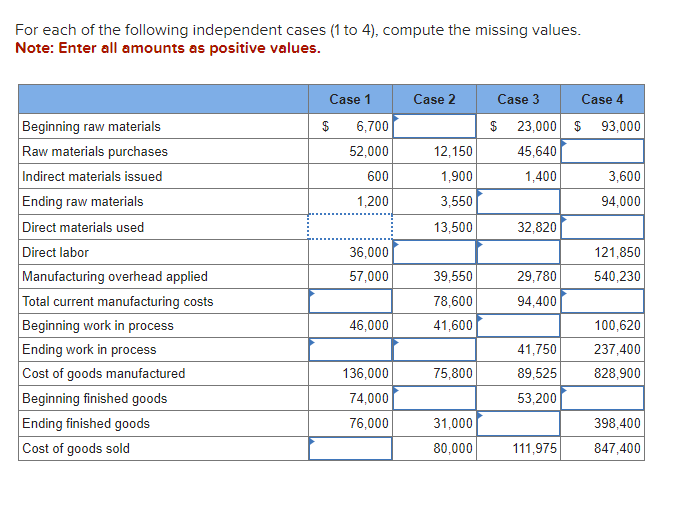 Solved For each of the following independent cases (1 to 4), | Chegg.com