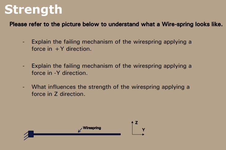 Solved Explain the failing mechanism of the wirespring | Chegg.com