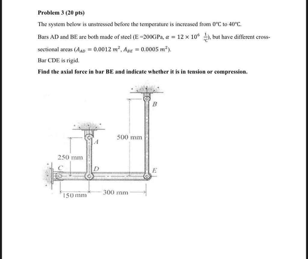 Solved Problem 3 (20 pts) The system below is unstressed | Chegg.com