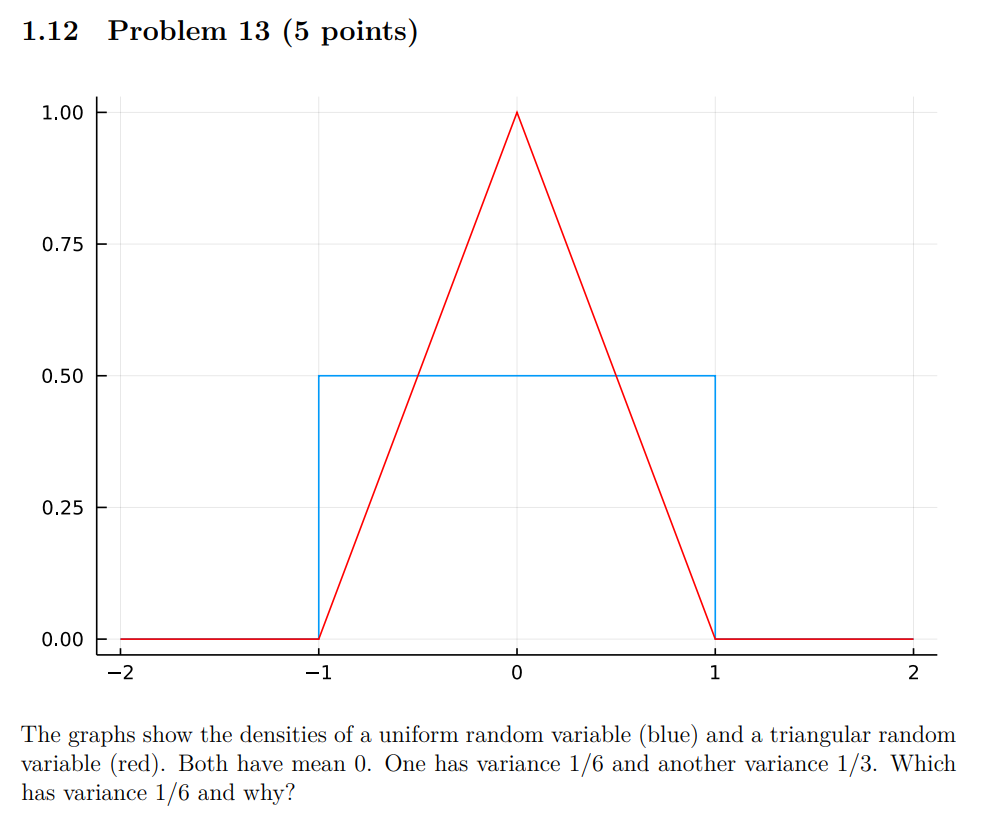 Solved 1.11 Problem 12 (5 points) The graph of the | Chegg.com