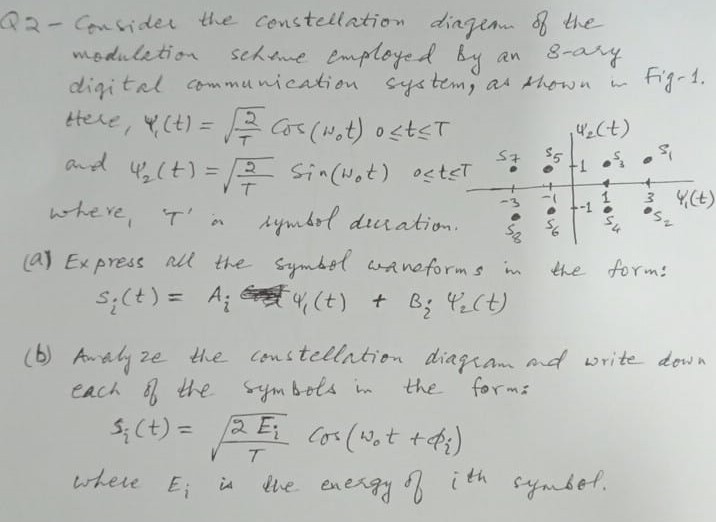 Solved Q2-Consider the constellation diagenm of the | Chegg.com