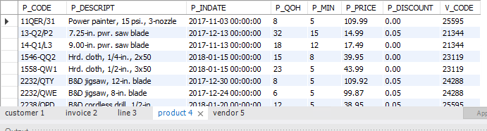 Solved Problem 1: Write the SQL code required to list the | Chegg.com