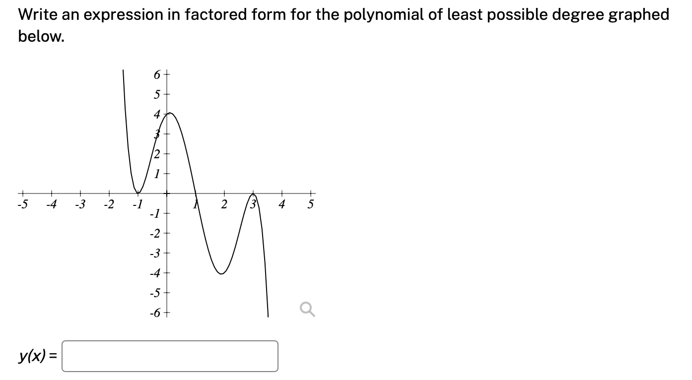 Solved Write an expression in factored form for the | Chegg.com