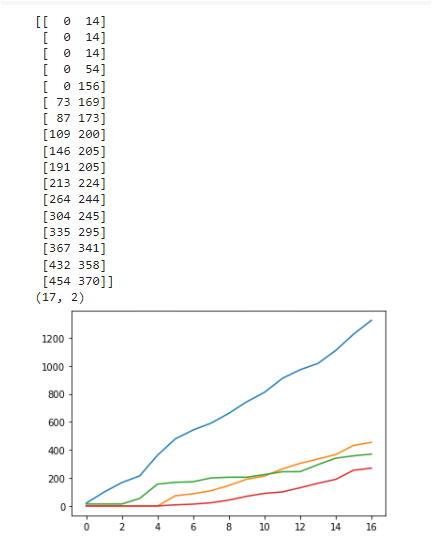 Solved = def get_character_counts_v2(chapters, names): | Chegg.com