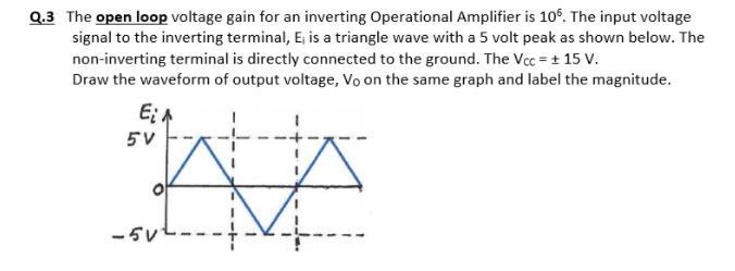 Solved Q.3 The open loop voltage gain for an inverting | Chegg.com