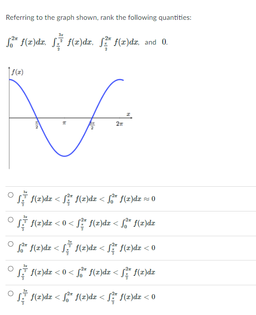 Solved Referring to the graph shown, rank the following | Chegg.com